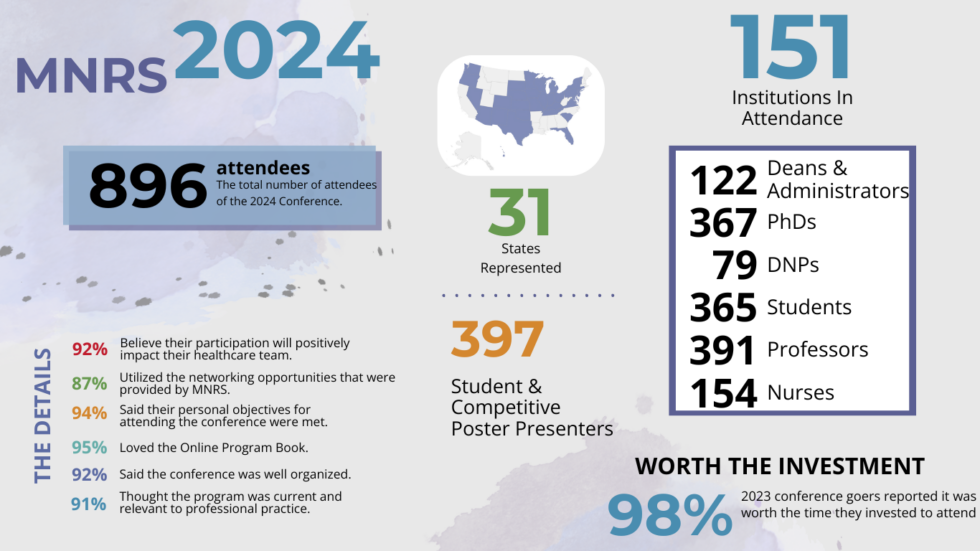 MNRS 49th Annual Research Conference | Midwest Nursing Research Society